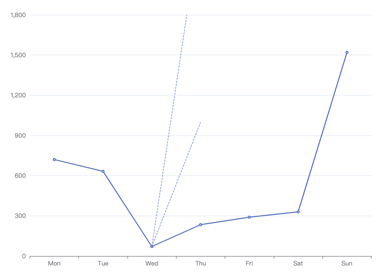 markLine being clipped entirely if one point is out side of the grid · Issue #15977 · apache ...