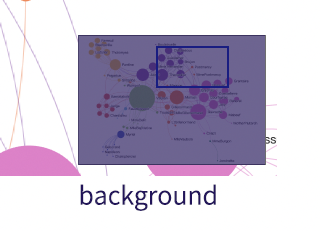 [Feature] roaming thumbnails for maps, graphs, trees, sankeys and etc ...