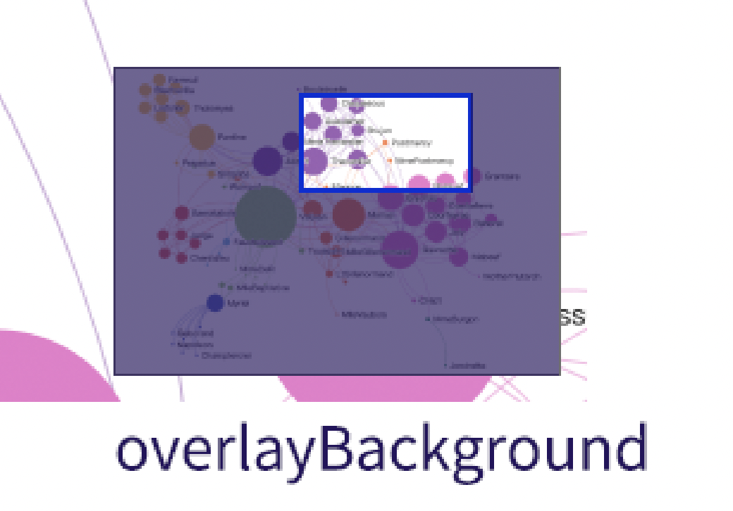 [Feature] roaming thumbnails for maps, graphs, trees, sankeys and etc ...