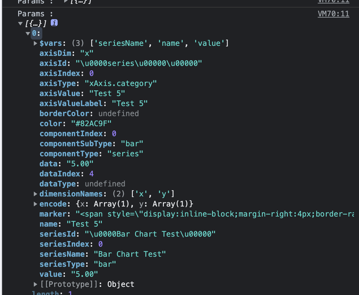 [Bug] CallbackDataParams type doesn't have axisValue, axisValueLabel properties · Issue #17561 ...