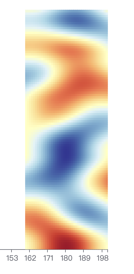 [Bug] Heatmap does not show chart after a large no-data gap · Issue #18175 · apache/echarts · GitHub