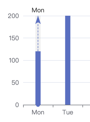 [Bug] markline may not be centered at different phone resolutions · Issue #18509 · apache ...