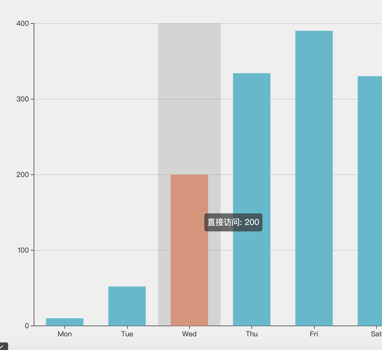 柱状图点击以后实现，shadow的效果 · Issue #10685 · apache/echarts · GitHub