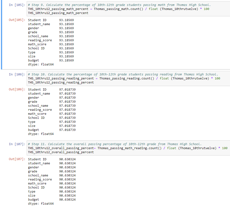 GitHub - ddw26/School_District_Analysis