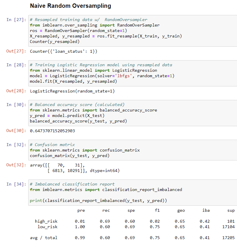 GitHub - ddw26/Credit_Risk_Analysis