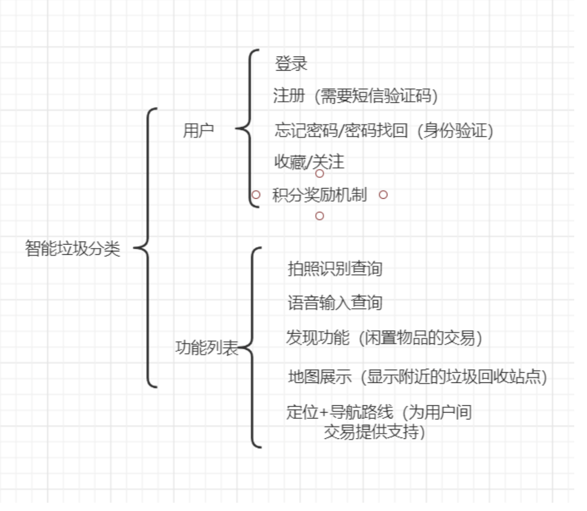 GitHub - Elliot-Zhangyx/IntelligentGarbageSorting_Application