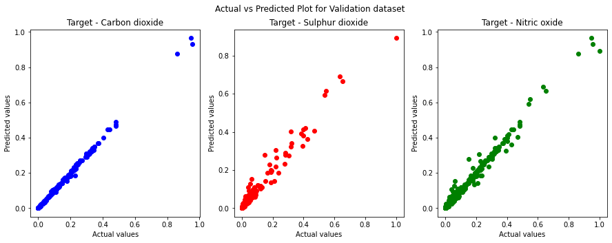 GitHub - nthammadi-uncc/electricity_usage_analysis: This repository ...