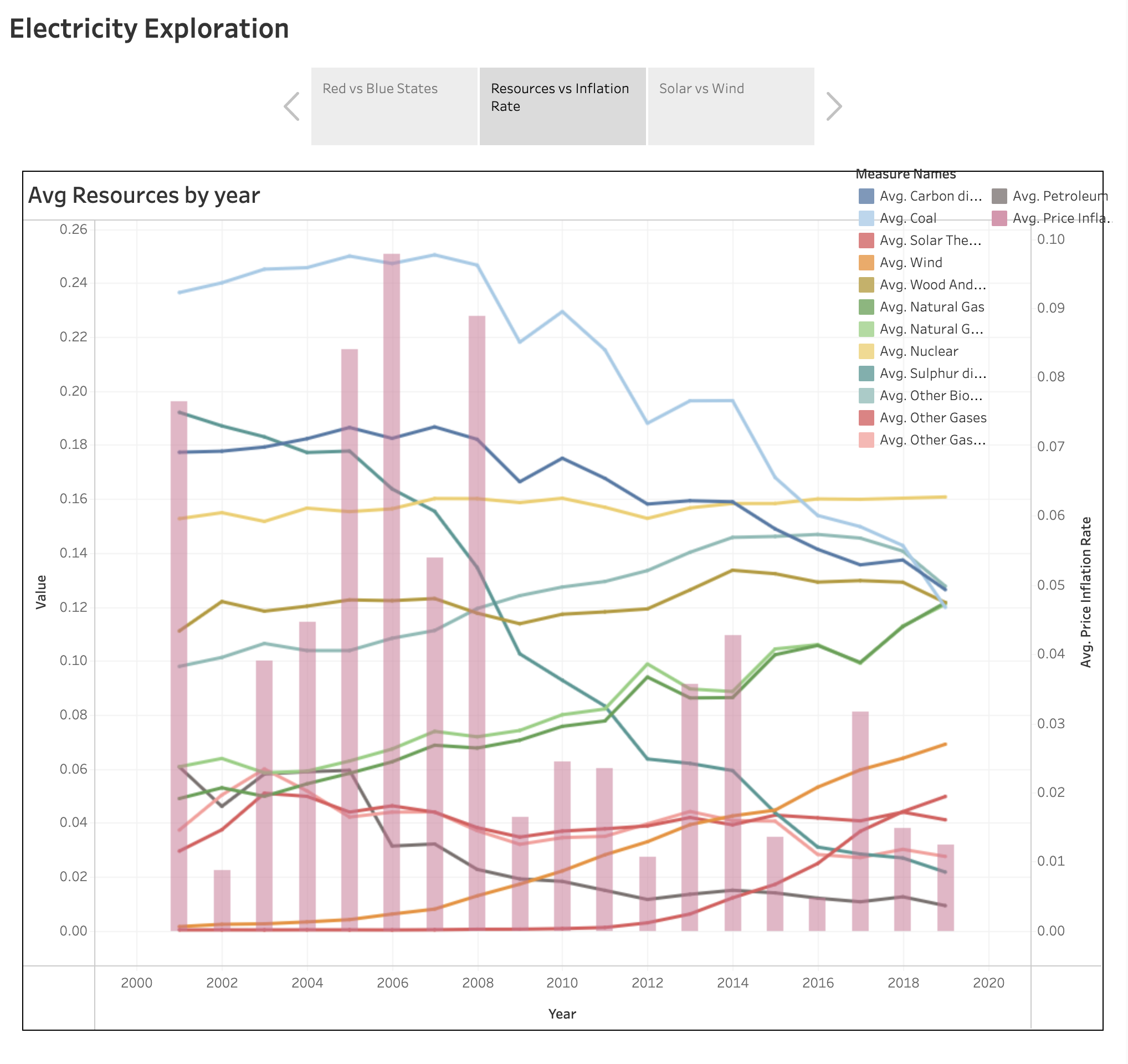 GitHub - nthammadi-uncc/electricity_usage_analysis: This repository ...