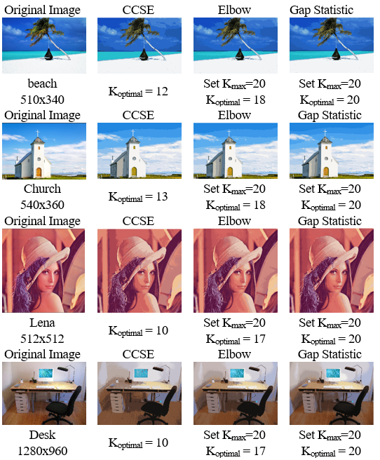 GitHub - Dr-Banana/CIELAB-Color-Segment-Estimation: A high efficient way of image segmentation ...