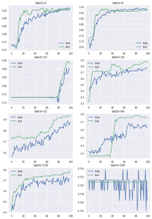 Github Abhijit2410 Forest Fire Prediction Model