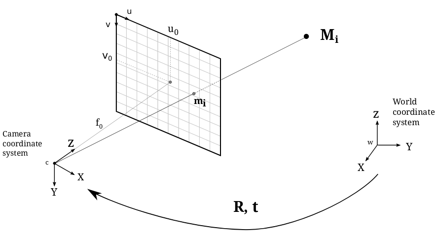 GitHub - WPR001/CVPR-WorkShop-IMC2023: Image Matching Challenge (Silver ...