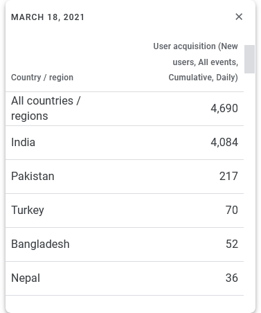 My-Games/MissionMangalyaan.md at master · Nirav-Madhani/My-Games · GitHub