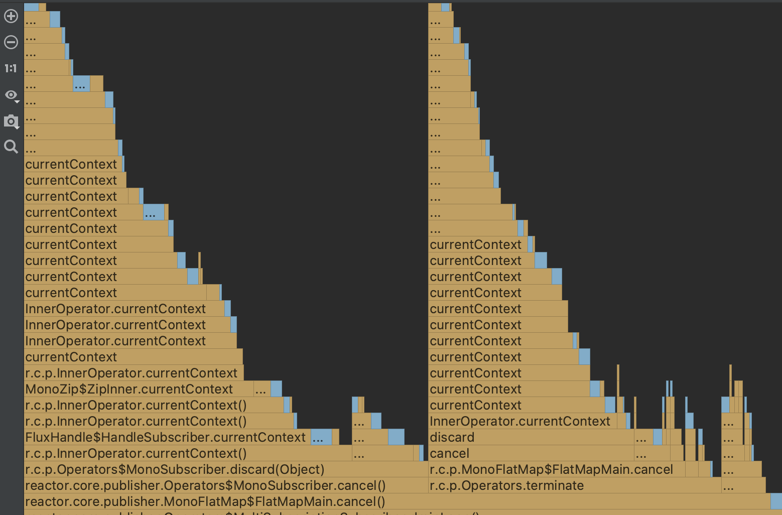 MonoSubscriber.discard Performance issues ? · Issue #3227 · reactor/reactor-core · GitHub