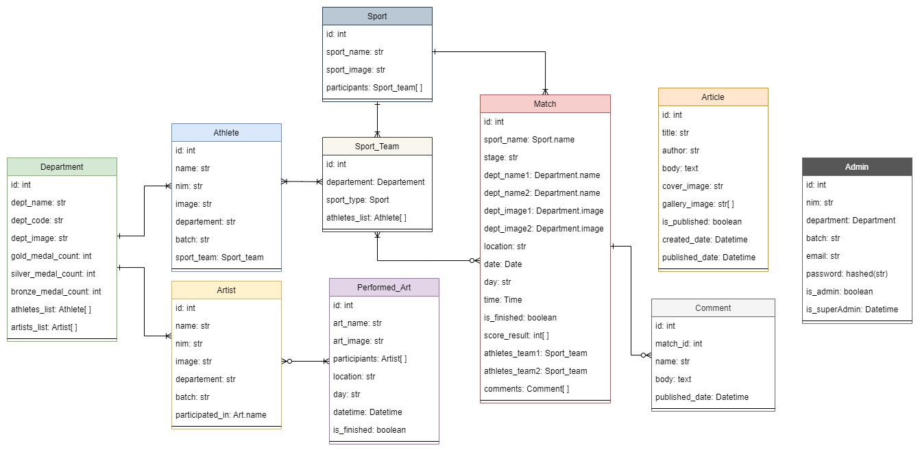 GitHub - tifanee/mppl-project: Project MPPL Semester 7 Ilmu Komputer IPB