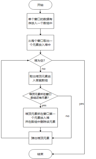 GitHub - cccccya/Smart-Campus-Card-Canteen-Application: HUST华中科技大学网络空间安全学院2020级程序设计综合课程设计