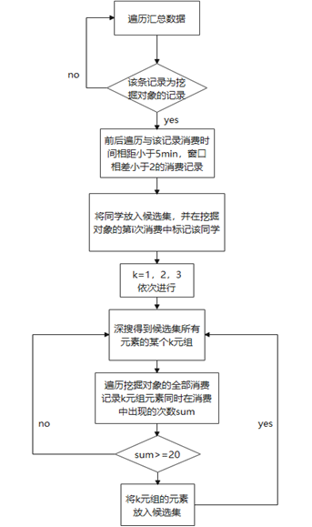 GitHub - cccccya/Smart-Campus-Card-Canteen-Application: HUST华中科技大学网络空间安全学院2020级程序设计综合课程设计
