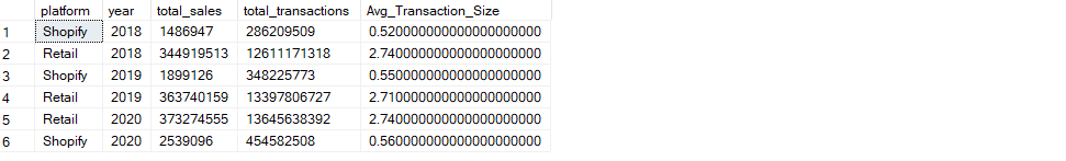 Portfolio/Data_Mart.md at main · nicole-yoong/Portfolio · GitHub