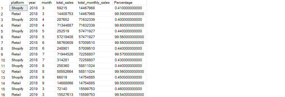 Portfolio/Data_Mart.md at main · nicole-yoong/Portfolio · GitHub