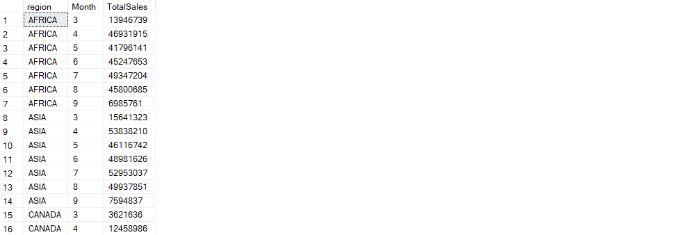 Portfolio/Data_Mart.md at main · nicole-yoong/Portfolio · GitHub