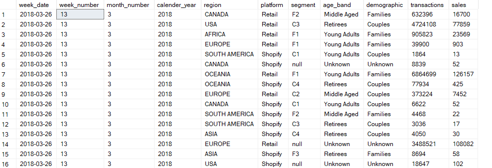 Portfolio/Data_Mart.md at main · nicole-yoong/Portfolio · GitHub