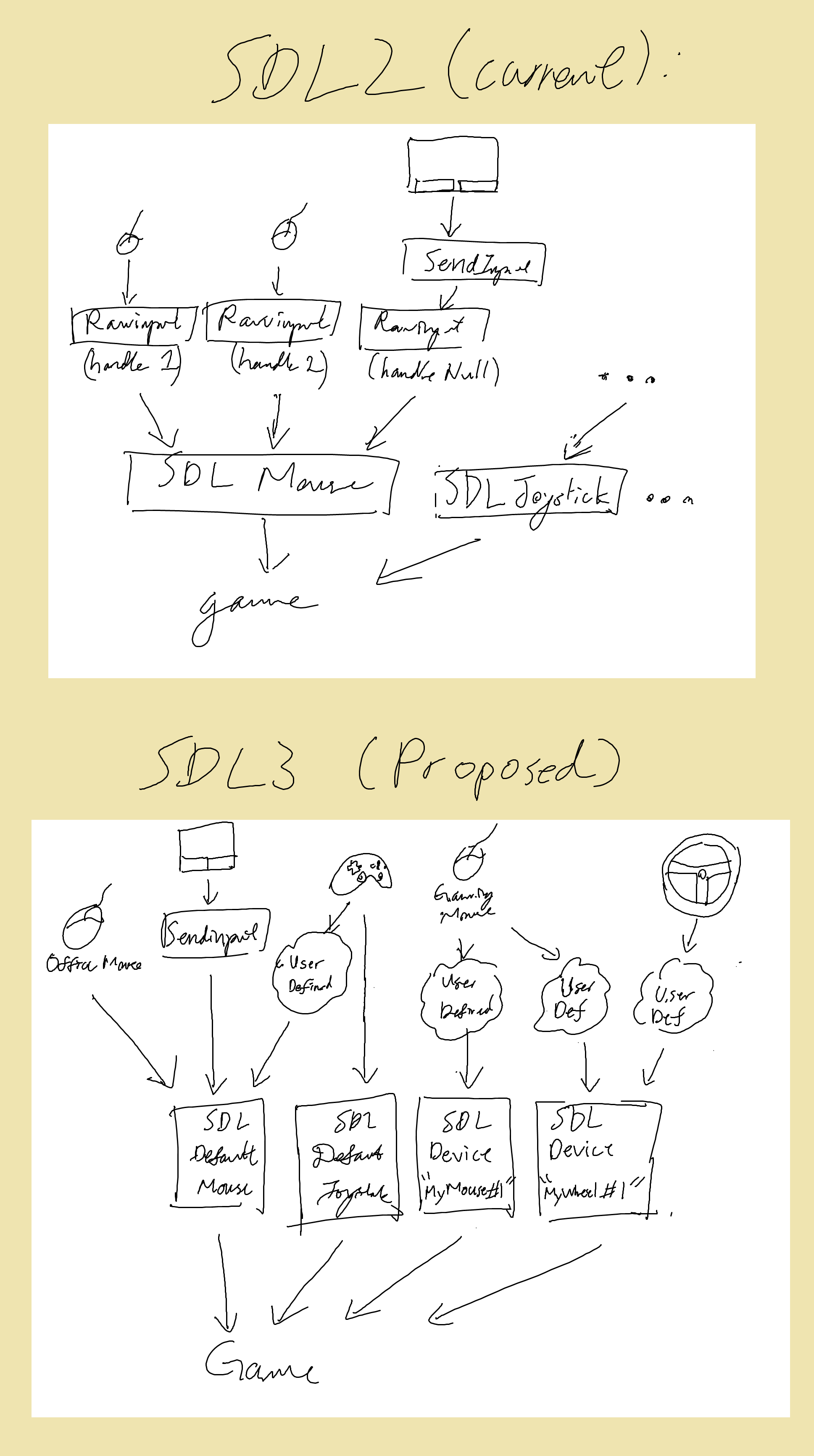 Built In Manymouse For Sdl3 · Issue 7498 · Libsdl Orgsdl · Github 