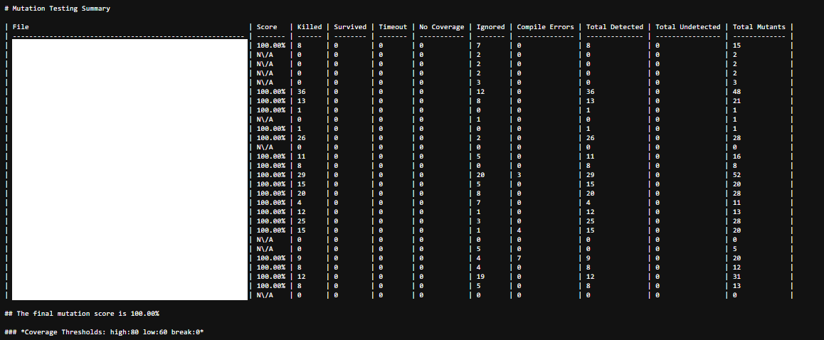 html vs cleartext reporters give differing stats · Issue #2366 ...