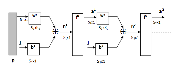 GitHub - longvu1205/Backpropagation