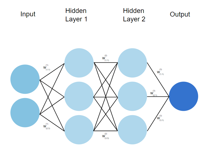GitHub - longvu1205/Backpropagation