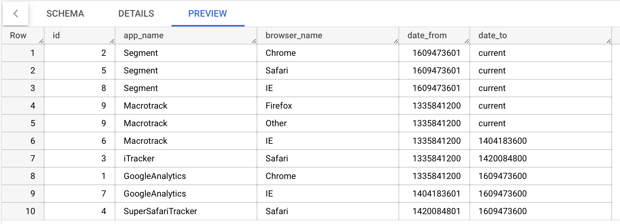 GitHub - getindata/dp-workshops1: A repository #1 containing set of exercises for GID DataOps CLI.