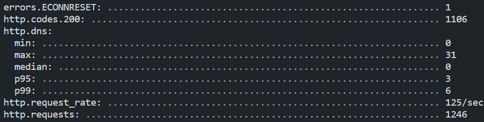 ECONNRESET error after 100 RPS · artilleryio artillery · Discussion #1932 · GitHub
