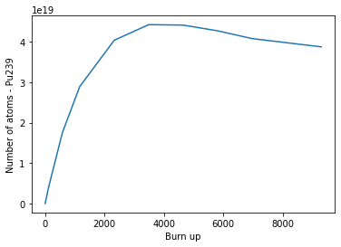 OpenMc isotope density to concentration??? · Issue #1751 · openmc-dev/openmc · GitHub