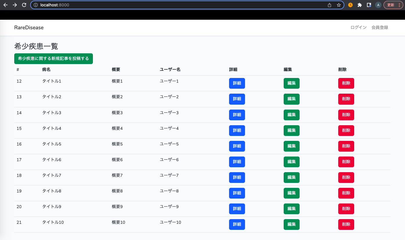 GitHub - ASAMI-TAKAOKA/rareDisease