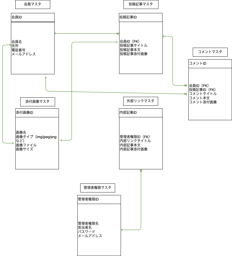 GitHub - ASAMI-TAKAOKA/railsRareDisease