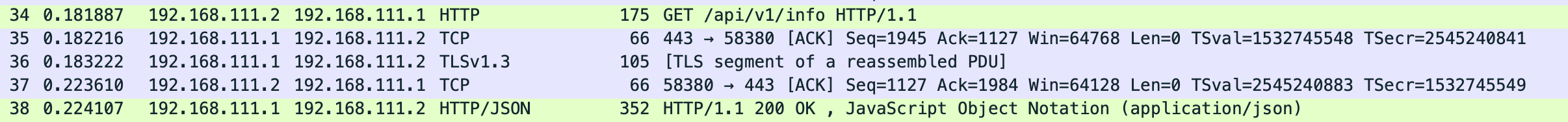 High latency with Linux clients - or "It's always the Nagle's Algorithm" · Issue #1000 · mirage ...