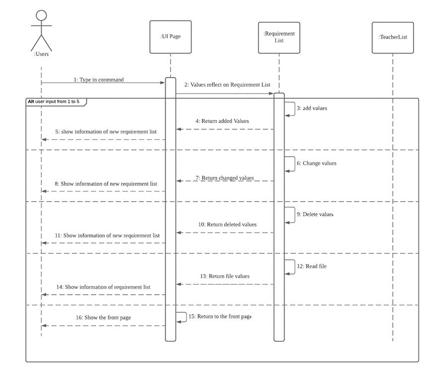 GitHub - Zi-han-Huang/Educational-administration-system: Software Engineering coursework2 of ...
