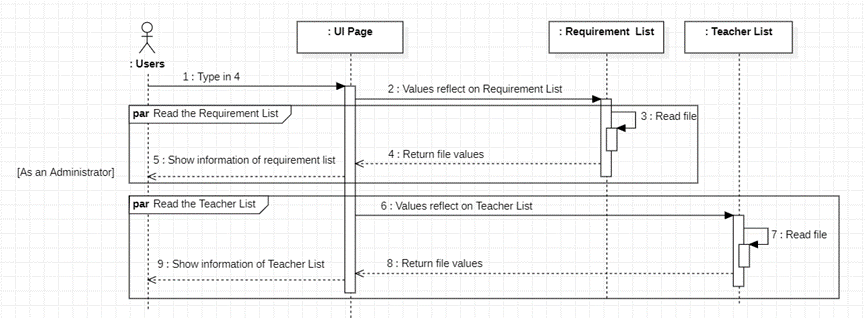 GitHub - Zi-han-Huang/Educational-administration-system: Software Engineering coursework2 of ...