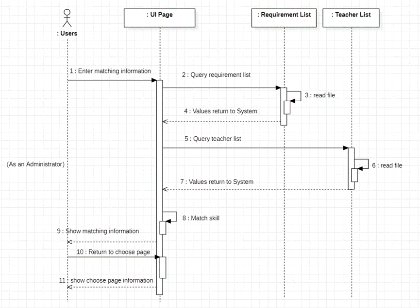 GitHub - Zi-han-Huang/Educational-administration-system: Software Engineering coursework2 of ...