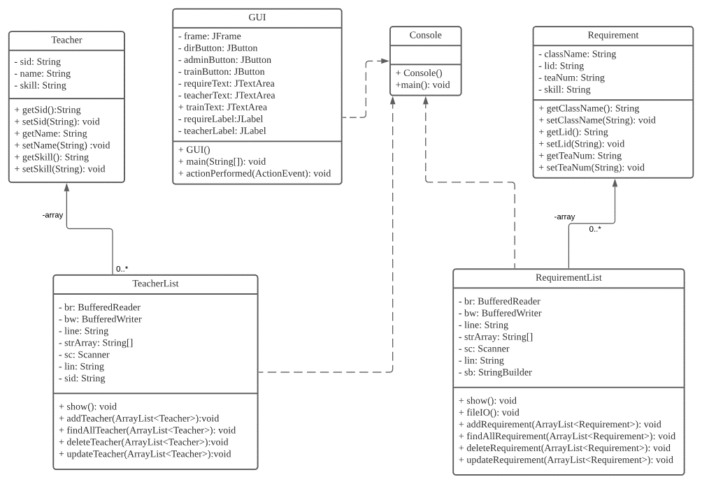 GitHub - Zi-han-Huang/Educational-administration-system: Software Engineering coursework2 of ...