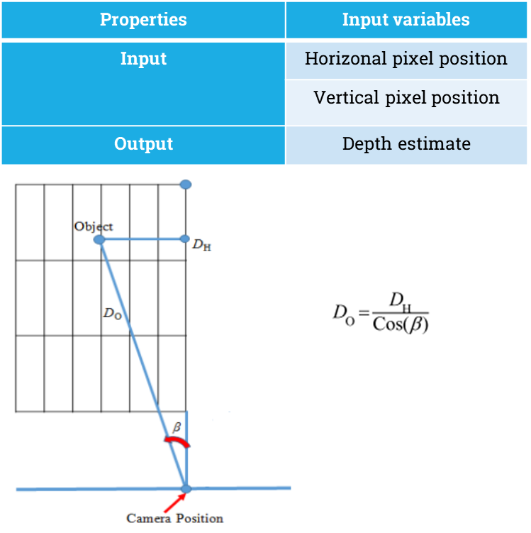 Github Rajanna Ai Capstone1 A Monocular Camera Depth Estimation Approximation Using Deep Learning