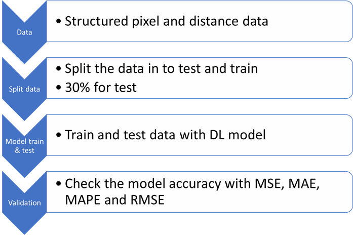 GitHub - Rajanna-AI/Capstone1: A Monocular Camera Depth Estimation ...