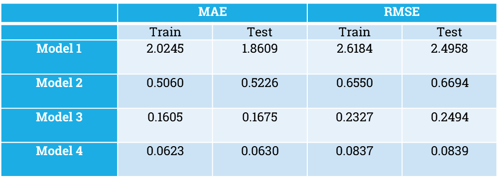 GitHub - Rajanna-AI/Capstone1: A Monocular Camera Depth Estimation Approximation using Deep learning