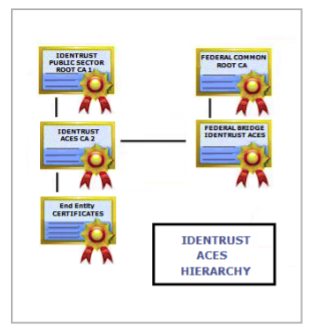 TLS Error when following fpki-graph URL · Issue #141 · GSA/fpki-guides ...