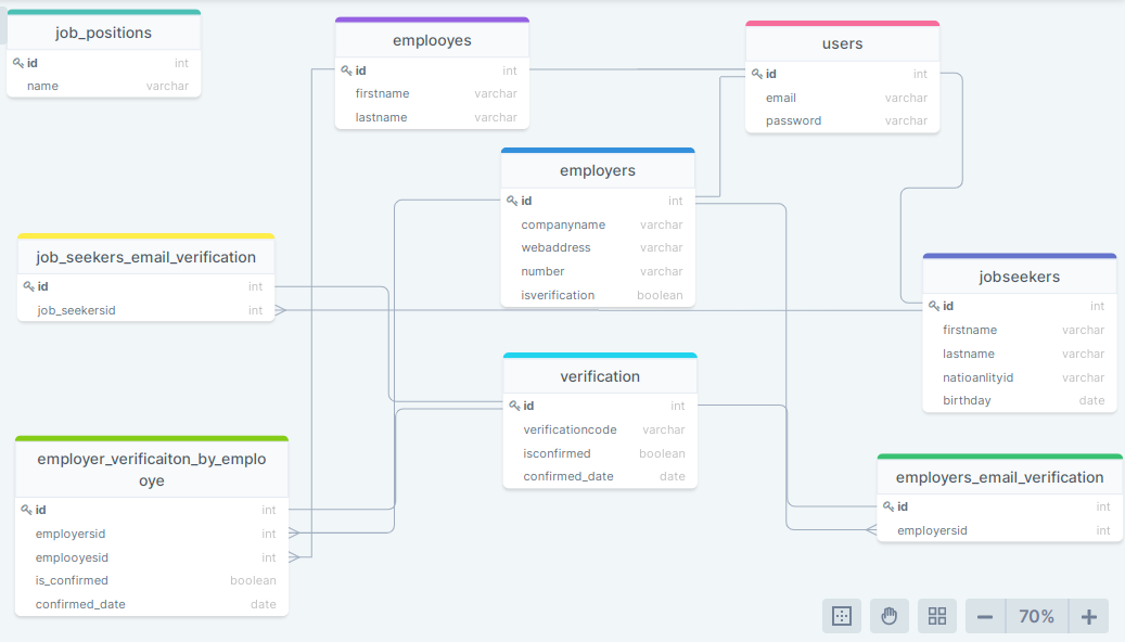 GitHub - hakanbudak/hrms