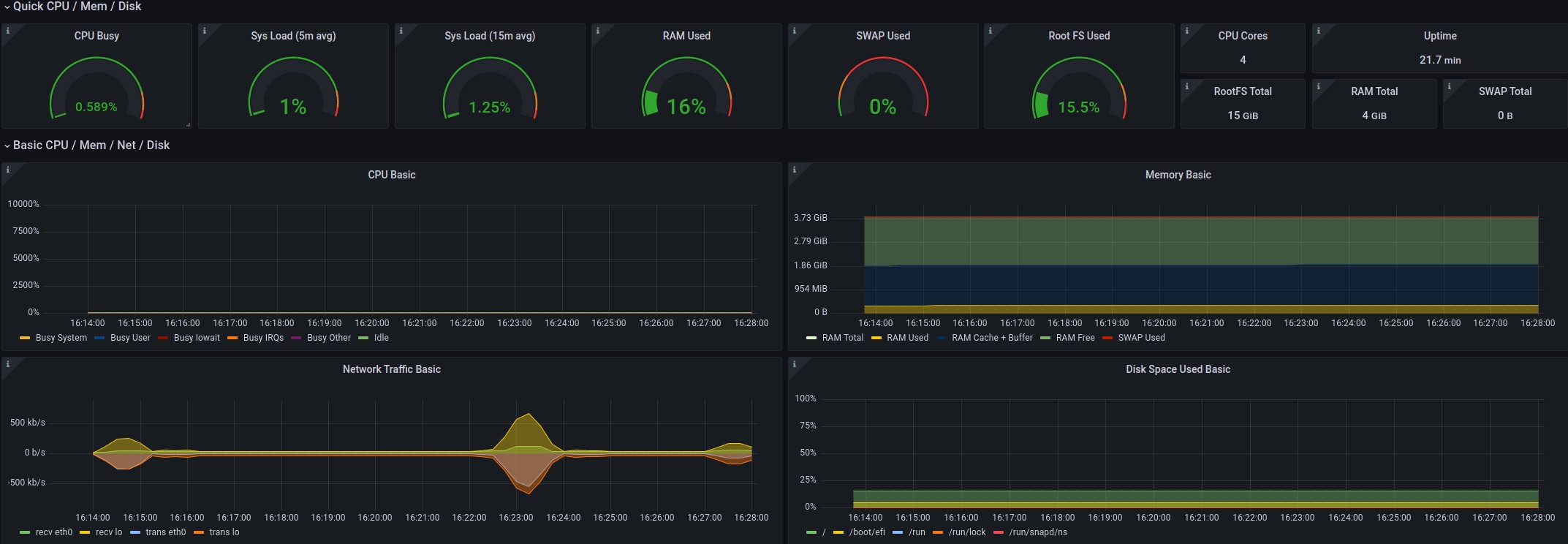 CPU charts blank on revision 28 with Grafana 9.2.2 · Issue #105 · rfmoz ...