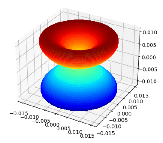 Github Korpanda Orbital Of Hydrogenatom