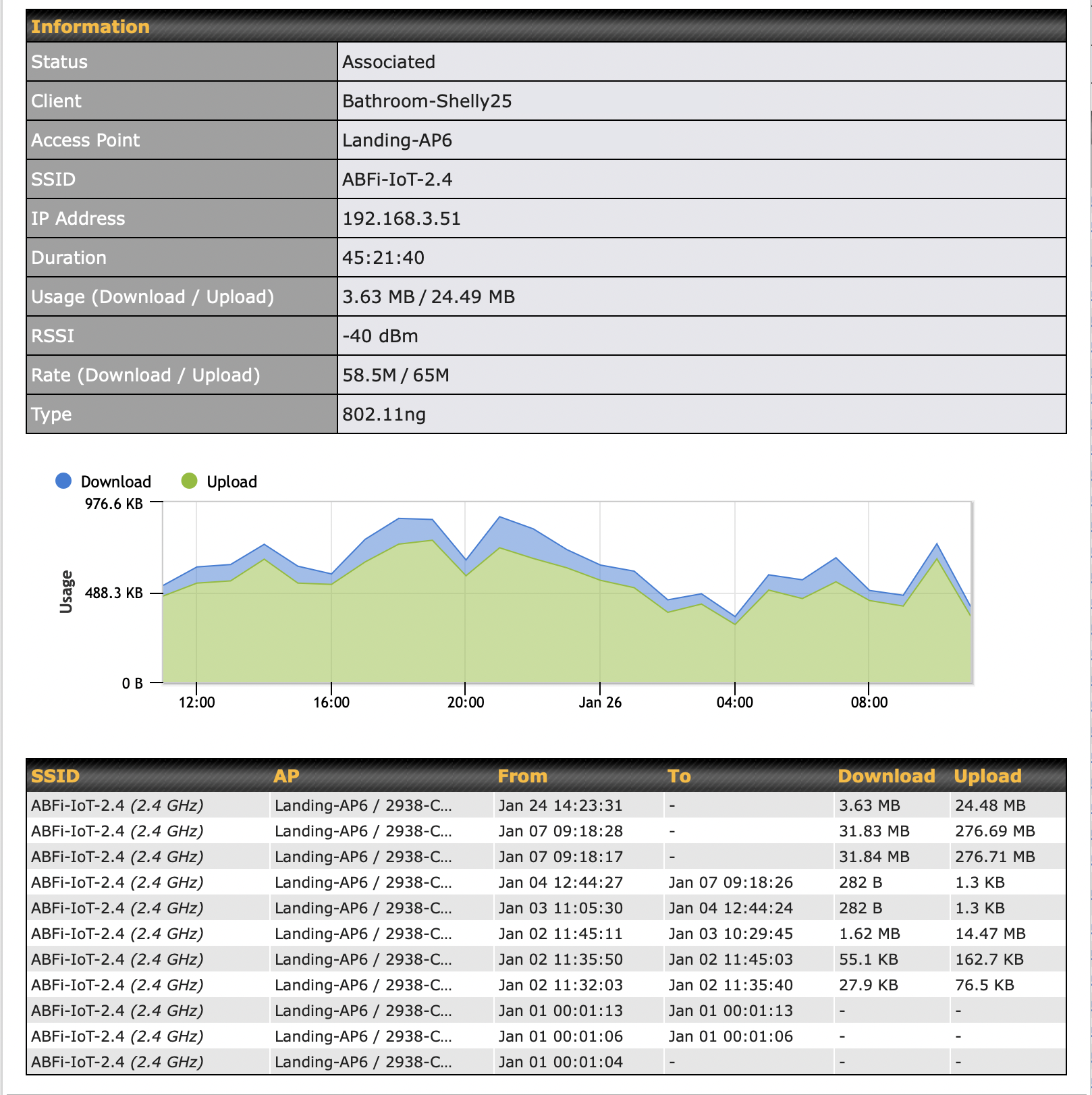WiFi Signal Strength Figure · Issue #914 · mongoose-os-apps/shelly-homekit · GitHub