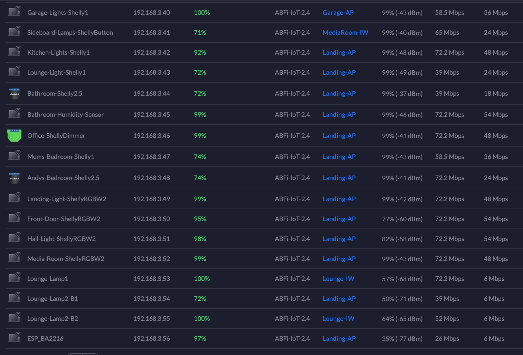 Wifi signal · Issue #114 · mongoose-os-apps/shelly-homekit · GitHub