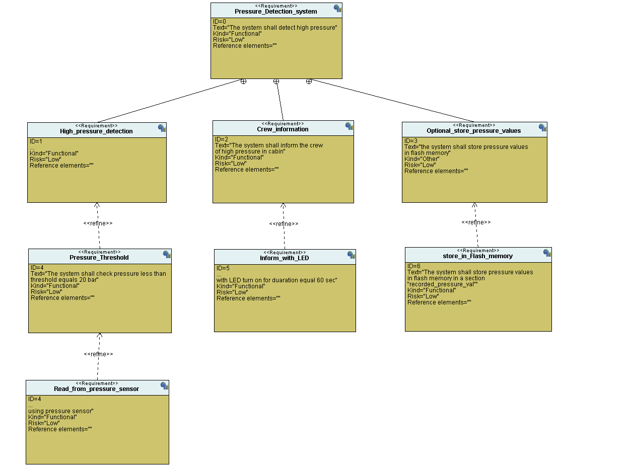 GitHub - Mostafa-Besher/Pressure-Detection