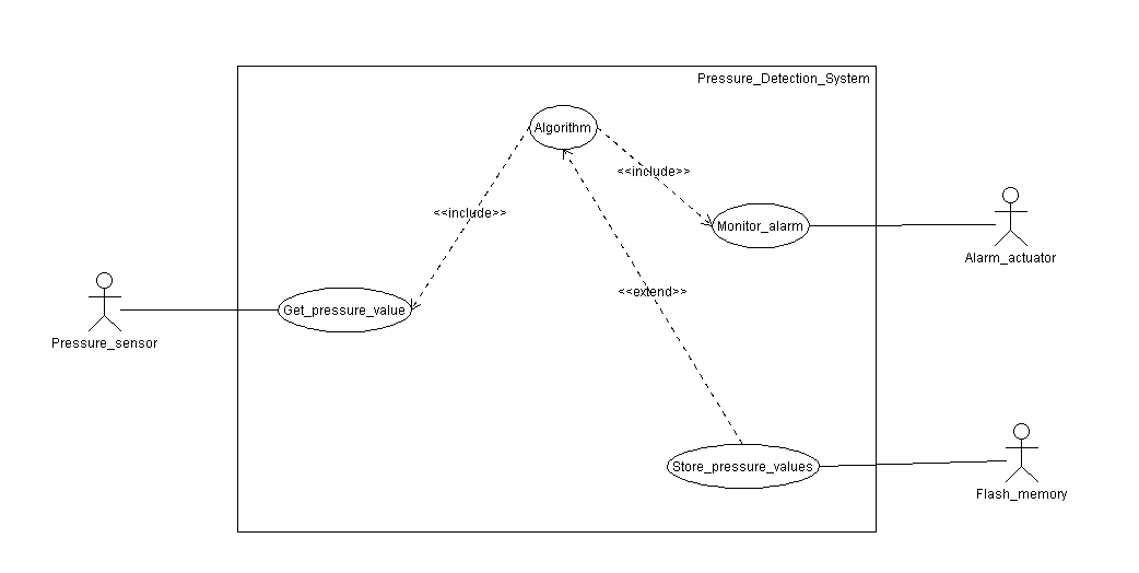 GitHub - Mostafa-Besher/Pressure-Detection