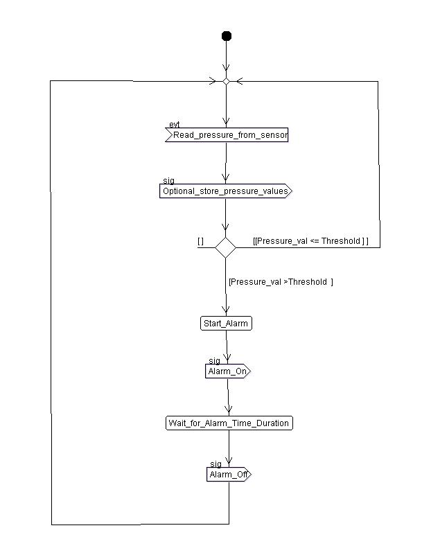 GitHub - Mostafa-Besher/Pressure-Detection